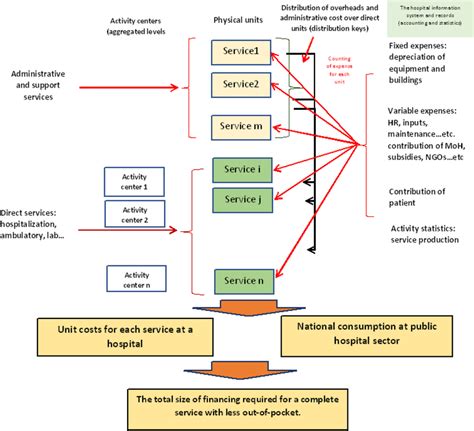 The Cost Calculation Conceptual Framework Download Scientific Diagram