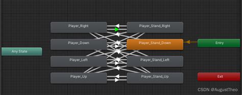 Unity游戏教程初步（八）：animator的使用unity Animator Csdn博客