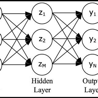 The Random Neural Network Structure Download Scientific Diagram