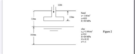 Solved 4 A For The Footing Shown In Figure 2 Determine Chegg Com