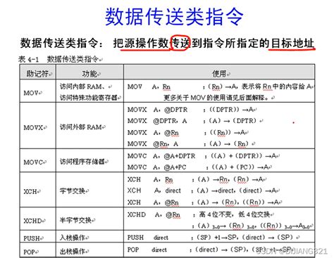 51单片机汇编学习笔记3——汇编指令 51单片机汇编左移指令 csdn博客