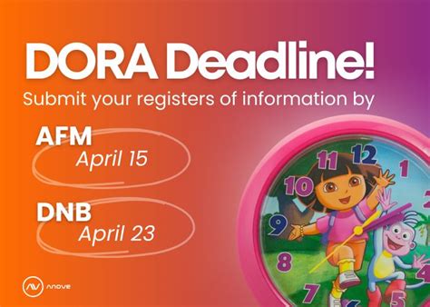 Dora Afm Dnb Fintech Anove