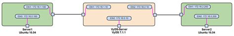 Vyos Routing Within A Vpc Can It Be Done General Questions Vyos Forums