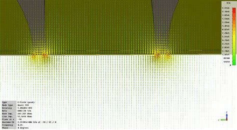 The Electric Fields Coupling Is Seen Between The Cpw Central Strip And