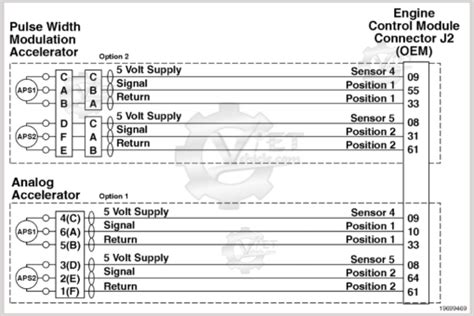 Cummins Fault Code 1242 Pid P91 Spn 91 Accelerator Pedal Or Lever Position Sensor 1 Data