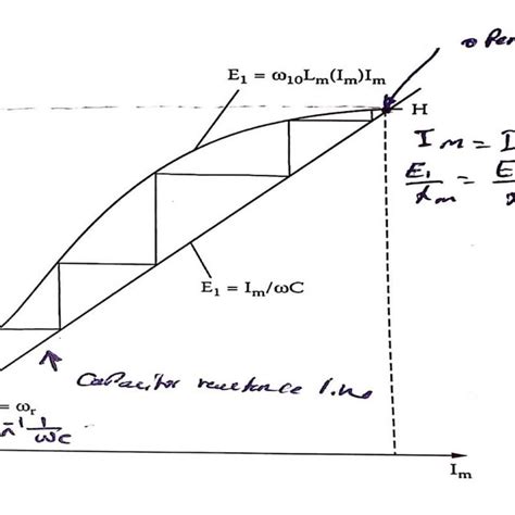 Self Excited Induction Generator Seig Circuit Diagram Download Scientific Diagram