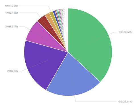 Predicting Customer Behavior With Ai A Starter Guide Realdecoy