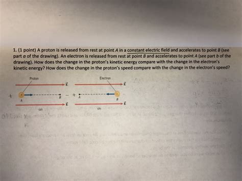 Solved Point A Proton Is Released From Rest At Point Chegg