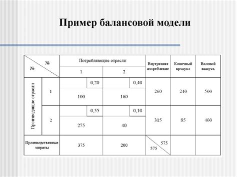 Балансовые модели - презентация онлайн