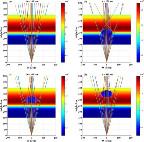 Simulation Results Of 8 Mhz Waves Through Equatorial Plasma Bubble At