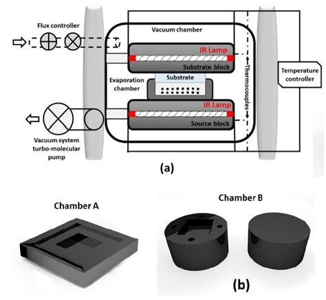 Influence Of Te Layer On Cdte Thin Films And Their Performance On Cds Cdte Solar Cells