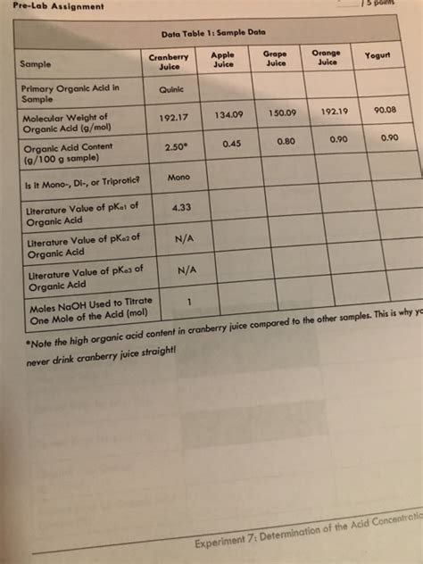 pre lab assignment 15 points data table 1 sample