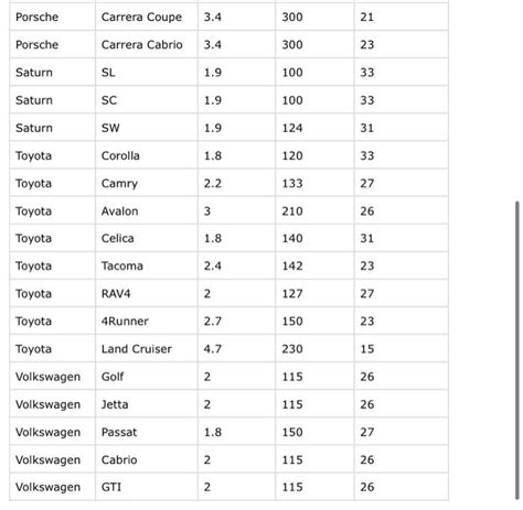 Solved Write A Python Program That Sorts The Numbers In Each