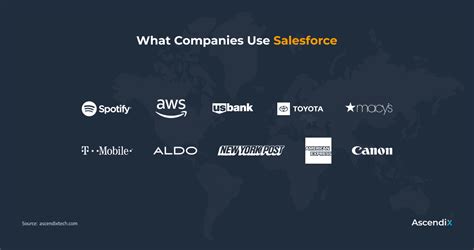 10 Top Crm Software Companies That Dominate In 2025
