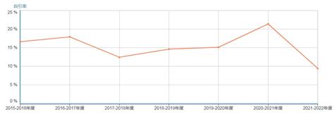 工程技术sci期刊推荐：engineering Optimization
