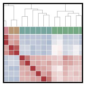 Example Gallery Seaborn 0 13 2 Documentation