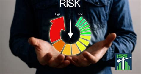 Tolerance For Risk Intuitive Safety Solutions