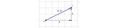 geometry is it possible to solve this problem without x axis and y