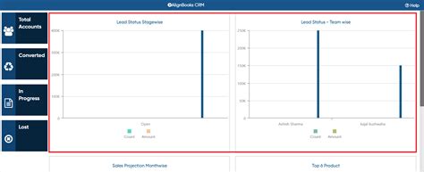 Crm Dashboard