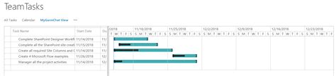 Gantt Chart View Sharepoint Chart Examples Ponasa