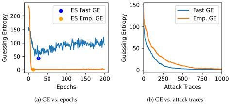 the need for speed a fast guessing entropy calculation for deep
