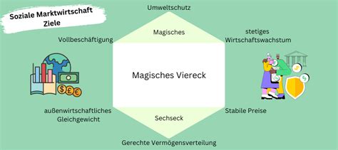 Soziale Marktwirtschaft Vor Und Nachteile
