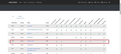 Hong Rui Yi On Linkedin Ctf Ascisctf2024 Teamwork Cybersecurity Apu