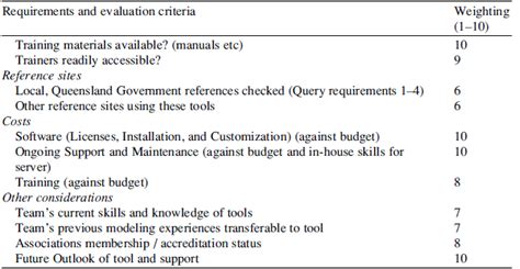 The Tool Selection Process Setting Requirements And Criteria