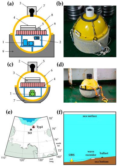 Peculiarities Of The Hvsr Method Application To Seismic Records Obtained By Ocean Bottom