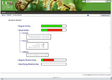 An Example Student Model Visualisation Download Scientific Diagram