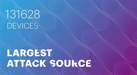 Blog — Q1 2023 Ddos Attacks And Bgp Incidents
