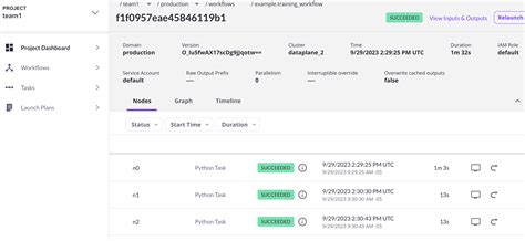 Multiple Kubernetes Cluster Deployment — Flyte