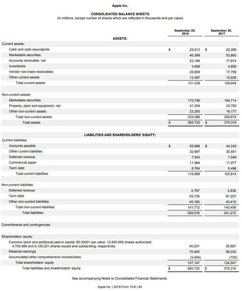 Free Example Of Financial Statement Worksheet Download Free Example Of