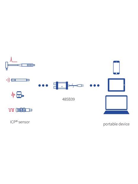 Digital ICP USB Signal Conditioner
