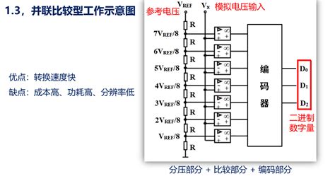 Stm32——adc篇(基于stm32f103stm32f103 Adc Csdn博客 Stm32——adc篇(基于stm32f103stm32f103 Adc Csdn博客