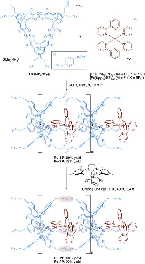 Preparation Of Spiroborate Supramolecular And Peapod Polymers Containing A Photoluminescent