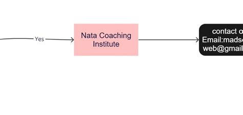 Flowchart Pdf