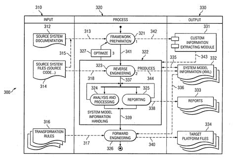 Code Migration Patented Technology Retrieval Search Results Eureka