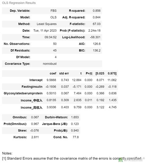 多重线性回归分析 Multiple Linear Regression Analysis Python软件实现 梦特医数通