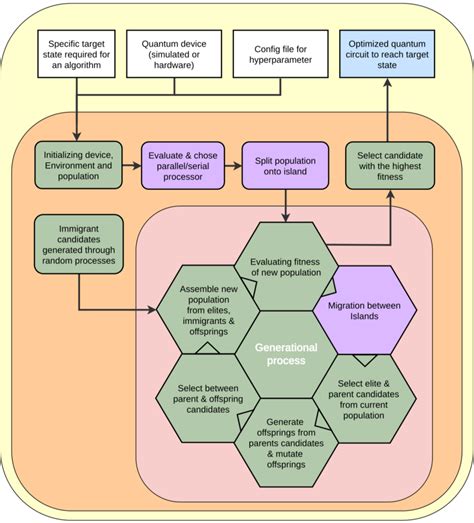 논문 리뷰 Evaluating Mutation Techniques In Genetic Algorithm Based