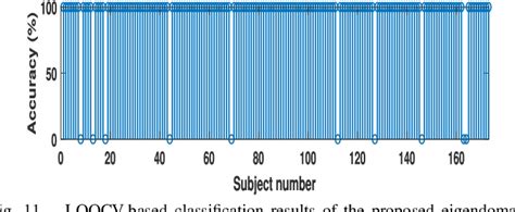 Figure 11 From Detection Of Myocardial Infarction From 12 Lead Ecg Trace Images Using