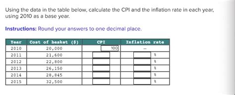 Solved Using the data in the table below, calculate the CPI | Chegg.com