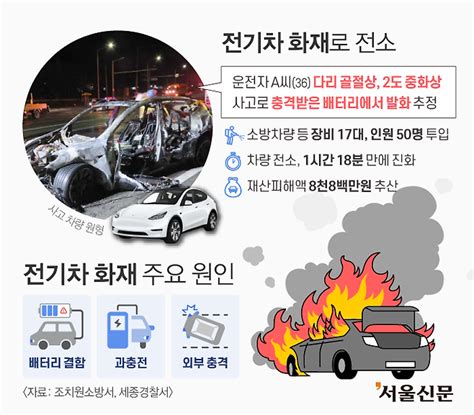 운전자 꺼내자 드라마처럼 폭발했다”테슬라 전기차 또 화재