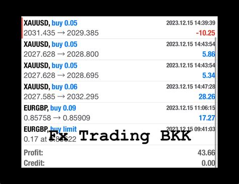 Sale Page Fibonacci Scalping Fx Trading Bkk