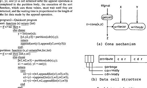 figure 3 from a list processing oriented data flow machine architecture