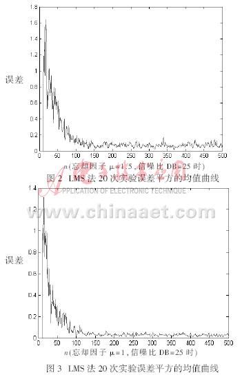 Rls Lms 对比 Matlab自适应均衡器的lms和rls两种算法的特性与仿真分析weixin39614060的博客 Csdn博客