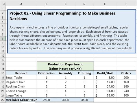 Solved 2project 02 Using Linear Programming To Make Business