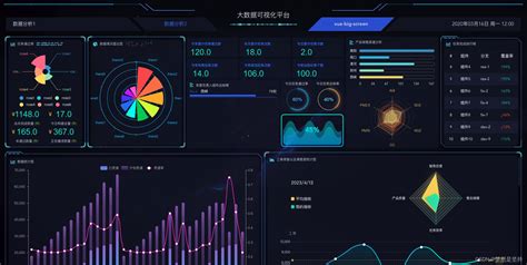 15个前端数据大屏展示图源代码免费下载2数据大屏psd文件 Csdn博客