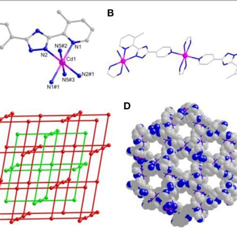 A The Cdii Coordination Geometry Of 1 B One Dimensional 1d Download Scientific
