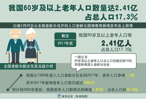 2018全国人口数量 全国人口数量 随意云